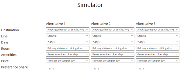 Optimizing your Conjoint Analysis Simulator in Displayr - Displayr