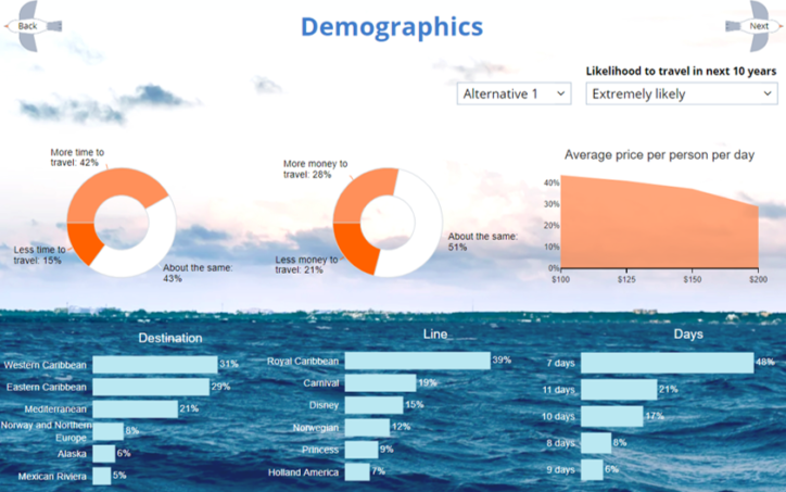 Optimizing your Conjoint Analysis Simulator in Displayr - Displayr