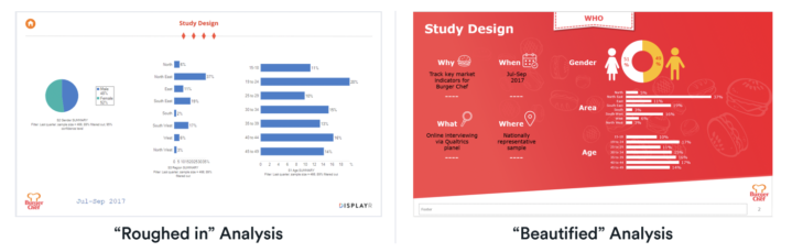 Working Smarter With Powerpoint Displayr