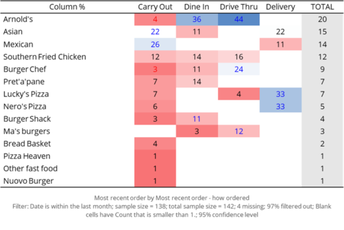 Using Rules on Displayr Tables and Charts - Displayr