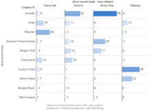 Using Rules on Displayr Tables and Charts - Displayr