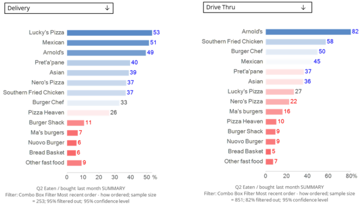 Using Rules on Displayr Tables and Charts - Displayr