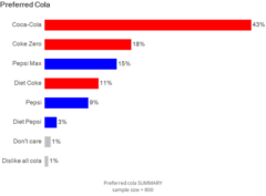 Using Rules on Displayr Tables and Charts - Displayr