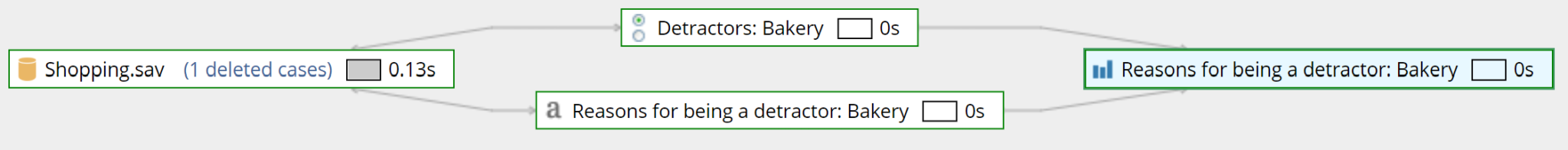 Quickly Audit Complex Documents Using the Dependency Graph - Displayr Quickly Audit Complex Documents Using the Dependency Graph - Displayr