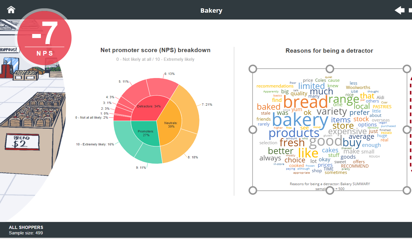 Quickly Audit Complex Documents Using the Dependency Graph - Displayr