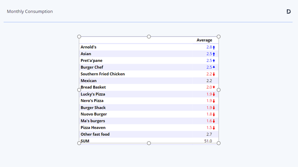 How To Add Calculations Directly To Visualizations Displayr