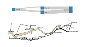 Free Sankey Diagram Generator - Sankey Chart Maker - Displayr