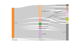 Free Sankey Diagram Generator - Sankey Chart Maker - Displayr