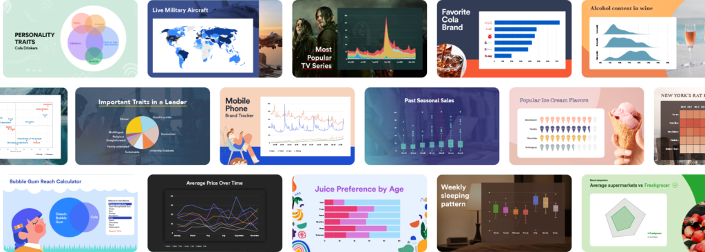 Free Graph Maker - Create a Graph - Displayr