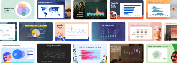 Free Graph Maker - Create a Graph - Displayr