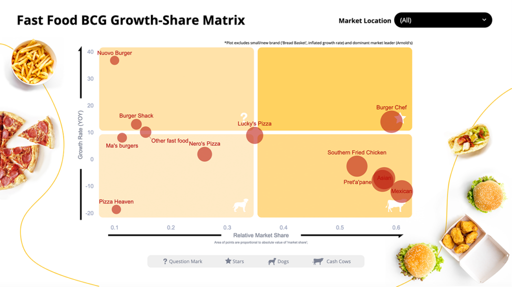 BCG Growth Share Matrix - Displayr