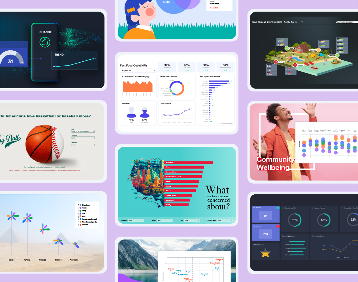 Analysis and Reporting Software: A Complete Data Workspace for Teams