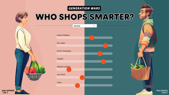 Generation Wars: Who Shops Smarter - Displayr