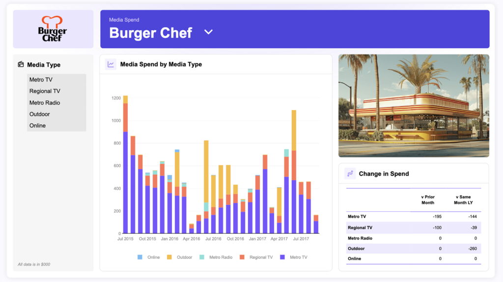 Media Spend Dashboard - Displayr