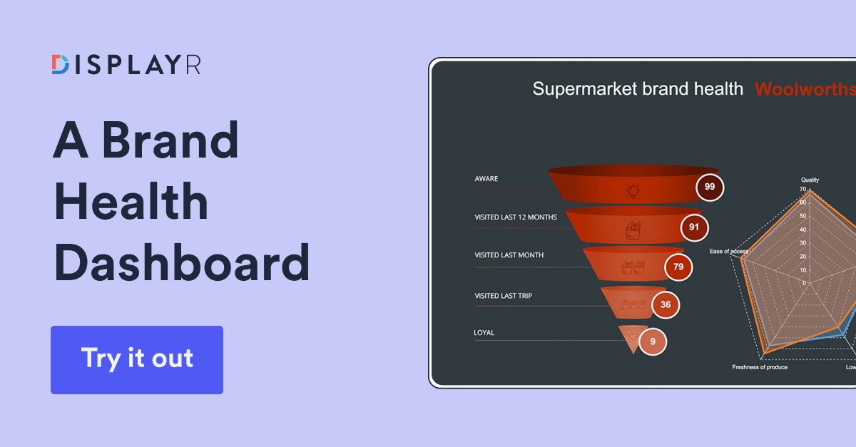 A Brand Health Dashboard - Displayr