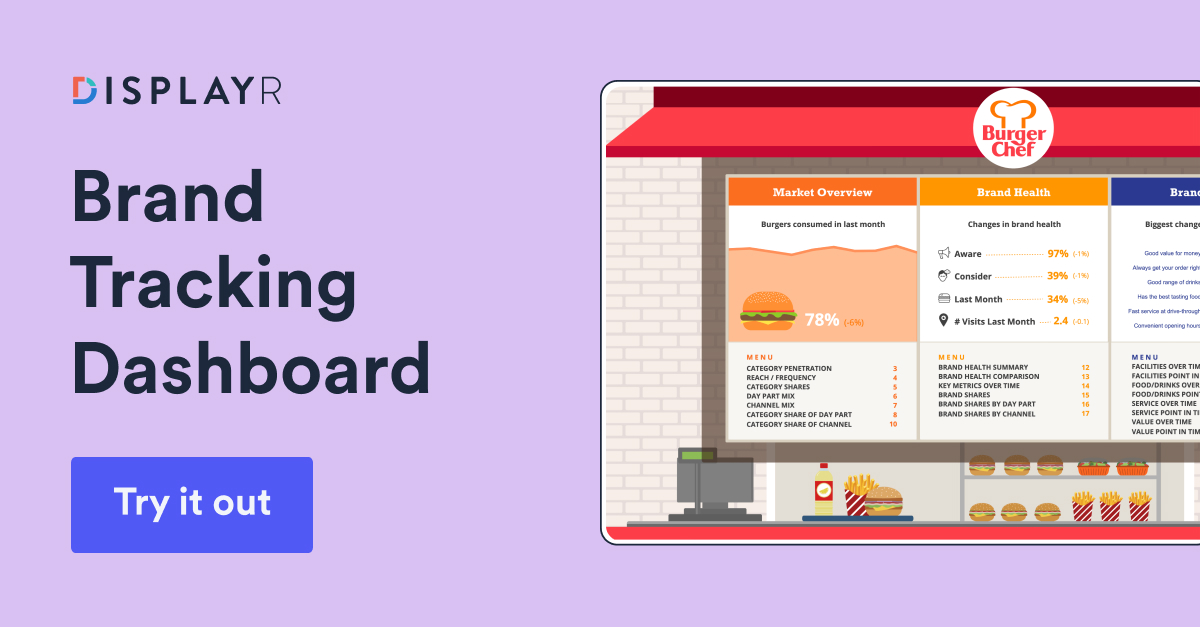 Brand Tracking Dashboard - Displayr