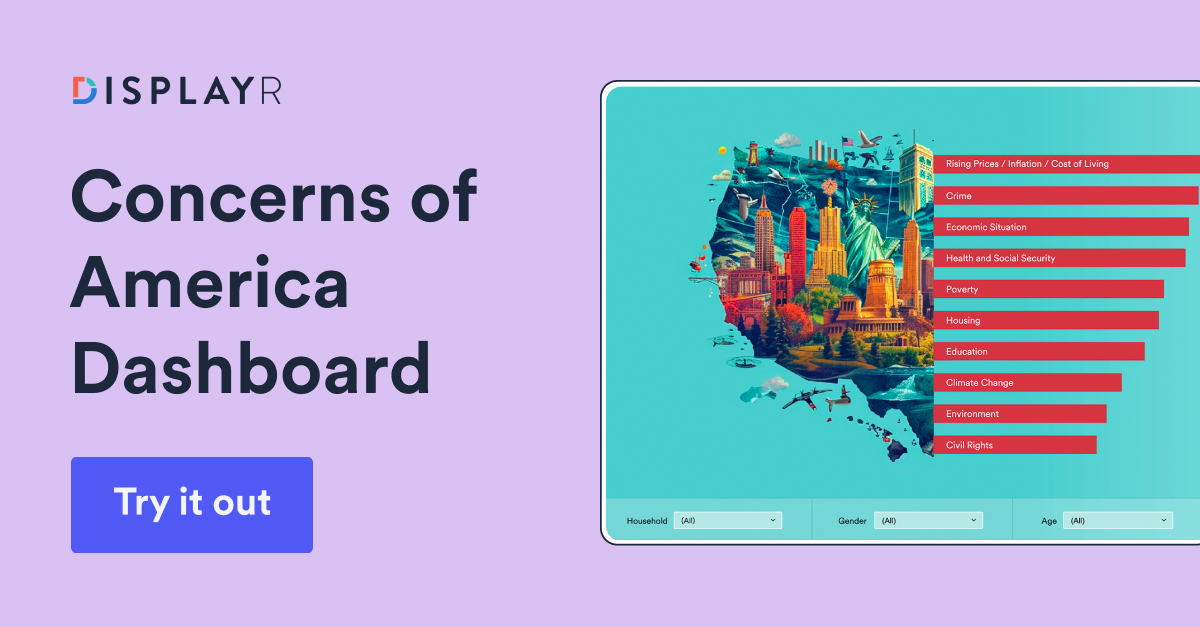 Concerns of America Dashboard - Displayr