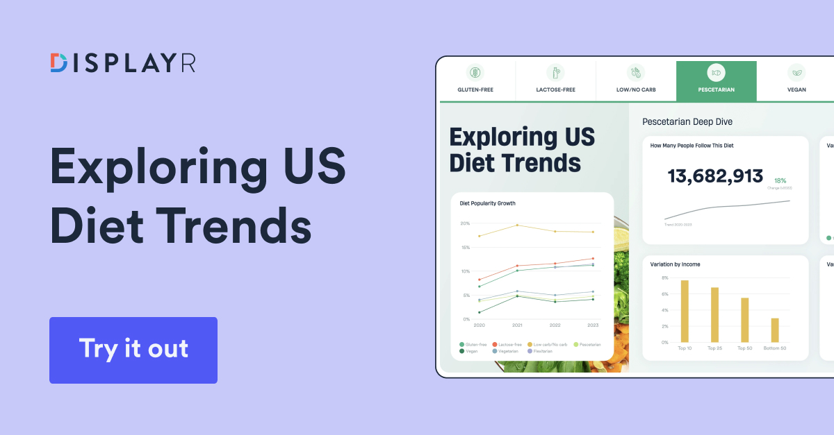 Exploring US Diet Trends - Displayr