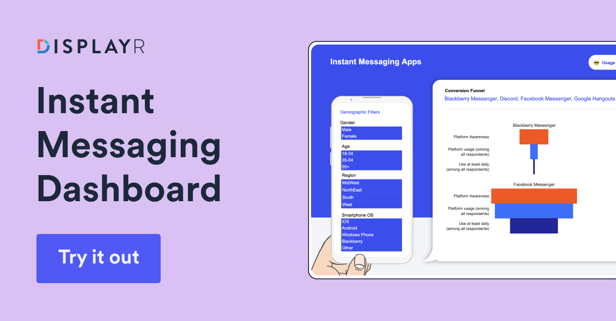 Instant Messaging Dashboard - Displayr