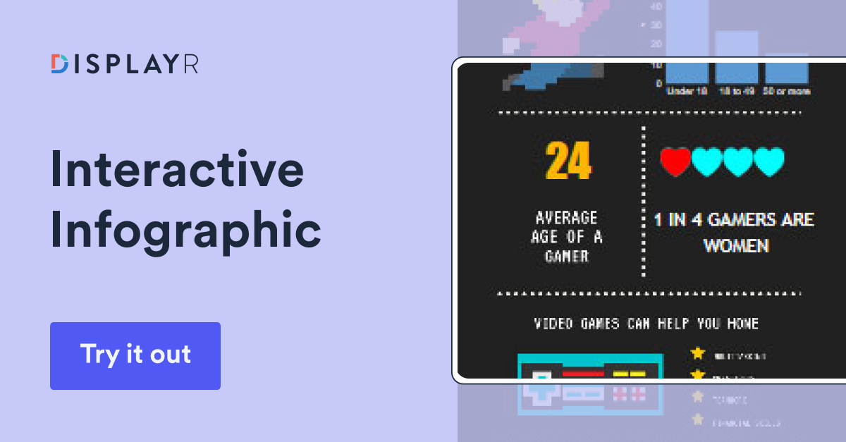 Interactive Infographic - Displayr