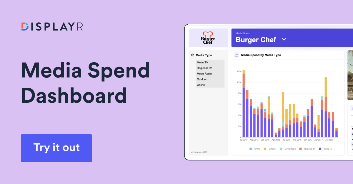 Media Spend Dashboard - Displayr