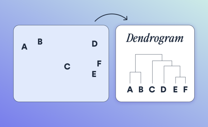 What is a Dendrogram? Hierarchical Cluster Analysis