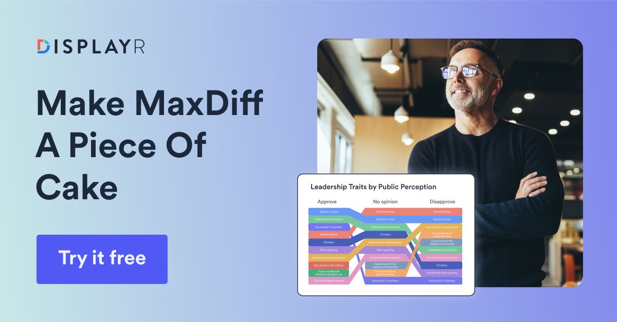 Displayr for MaxDiff | Make MaxDiff a piece of cake